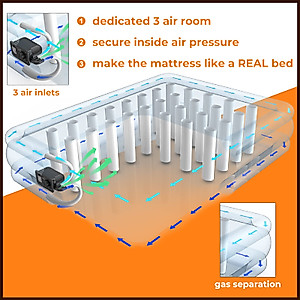 JOOFO Queen Air Mattress with Built-in Pump,Double Height 18-inch Inflatable Bed for Camping,Home and Travel-Queen Size