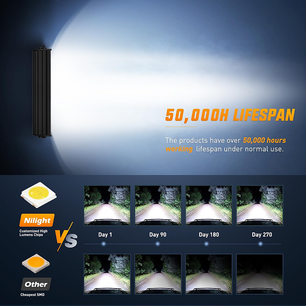 Nilight LED Light Bar 13.5 Inch Triple Row Spot Flood Combo 96LEDs Fog Driving Work Backup Bumper Lighting for Off-Road Truck SUV ATV UTV