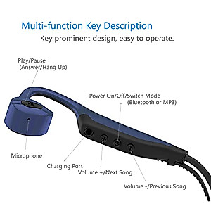 Wireless Bluetooth Headphones, Bone Conduction Headphones Universal Compatible with Android iPhone, Waterproof Open Ear Earphones Headset Underwater Hi-Fi Stereo Sound for Swimming Gym Running, Blue