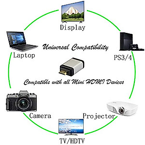 Mini HDMI to HDMI Adapter 2-Pack Mini HDMI Male to HDMI Female 4kx2k Gold Plated Adapter for Raspberry Pi, Camera, Camcorder, DSLR, Tablet, Video Card (Silver)