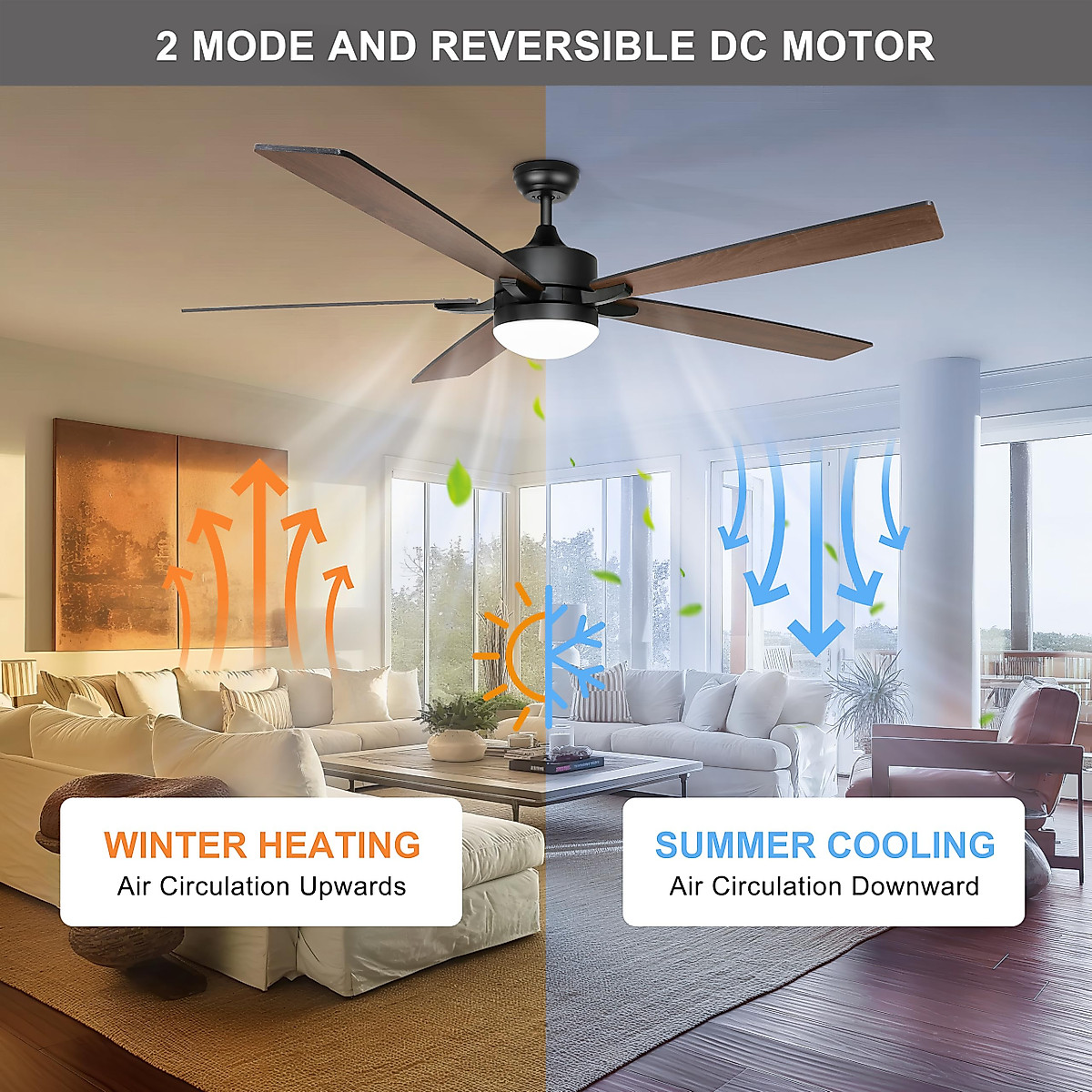 Ohniyou Large Ceiling Fan with Lights and Remote - 76 Inch Indoor Outdoor Ceiling Fans, 3CCT, Reversible DC Motor, Industrial Farmhouse Ceiling Fan for Patio Living Room Bedroom Garage Shop