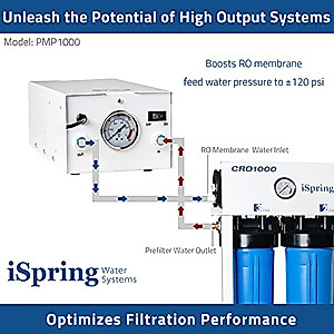 iSpring PMP1000 Water Booster Pump for High Capacity RO Membrane and Commercial Reverse Osmosis System Up to 120 psi, 3/8” Quick Connect Fitting