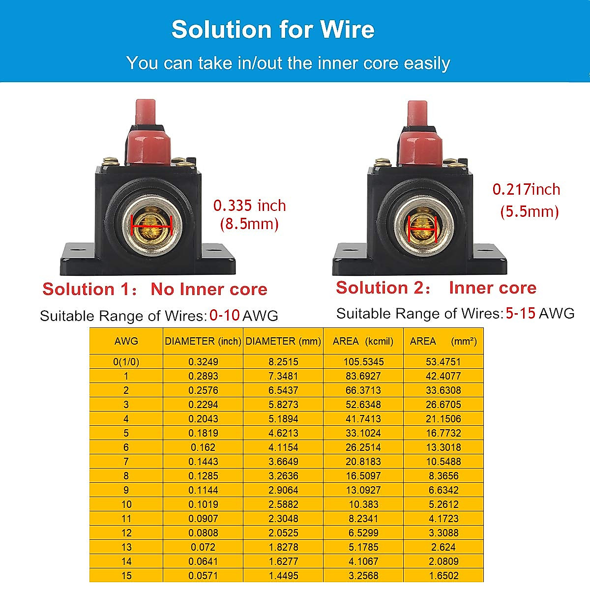 WOHHOM 100A/150A Audio Circuit Breaker Auto Car Stereo Inline Fuse Holders Inverter, Manual Reset 12V-24V DC for Automotive Marine Boat Audio System Protection (150A)