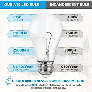 ASOMST A19 LED Light Bulbs, 100 Watt Equivalent, 5000K Daylight White 1100Lumen Bulbs 11W, Non-Dimmable Frosted Lighting E26 Base, CRI 85+, 25000+ Hours Lifespan, No Flicker, Pack of 4