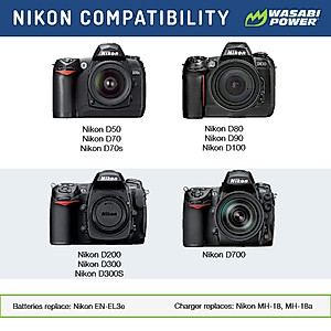 Wasabi Power Battery (2-Pack) and Charger for Nikon EN-EL3e and Nikon D50, D70, D70s, D80, D90, D100, D200, D300, D300S, D700