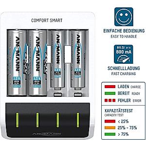 Ansmann Comfort Smart Charger Bundle for 1-8 AA/AAA Rechargeable Batteries + 8 pcs of Ansmann AA 2850 Hybrid Rechargeable Batteries