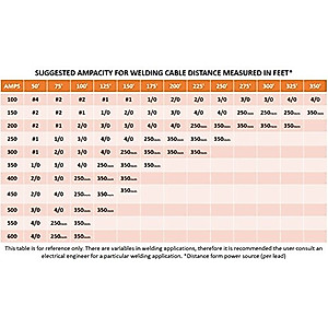 1/0 Gauge AWG - Flex-A-Prene® - Welding/Battery Cable - Red - 600 V - Made in USA (100 FEET)
