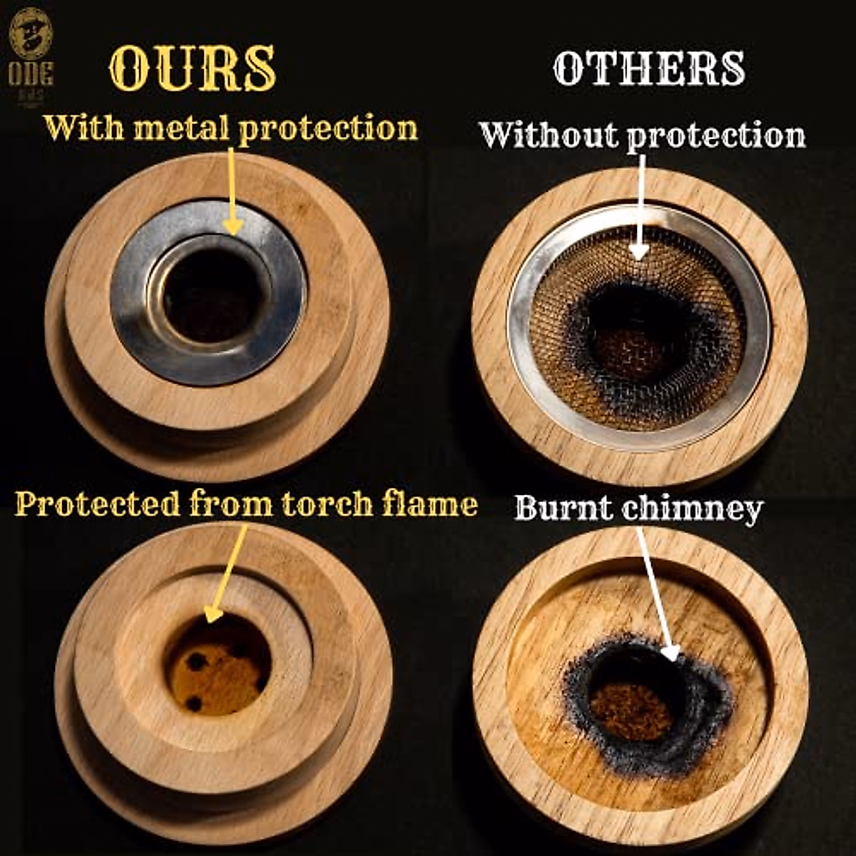 OdeGjs Premium Cocktail Smoker Kit - Includes 4 Wood Chips for Bourbon and Whiskey plus Drink Smoker Accessories Unique Gifts for Men and Women on all Occasions Including Torch No Butane