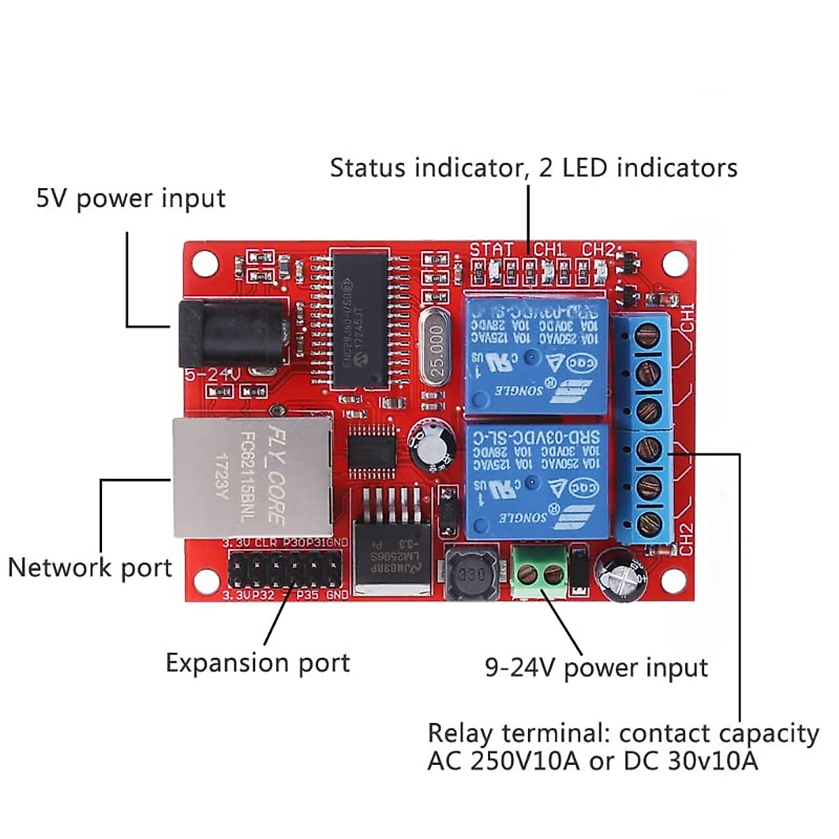 Davitu Electricity Generation - LAN Ethernet 2 Way Relay Board Delay Switch TCP/UDP Controller Module WEB Server D7WA