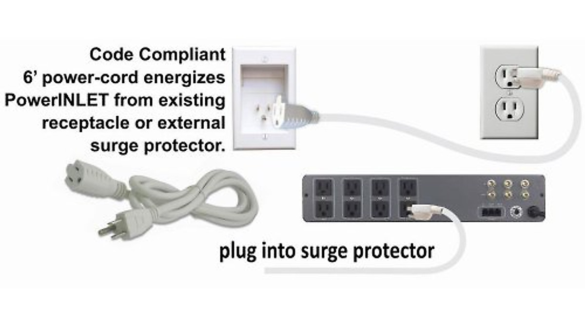 PowerBridge TWO-PRO-6 Dual Power Outlet Professional Grade Recessed In ...