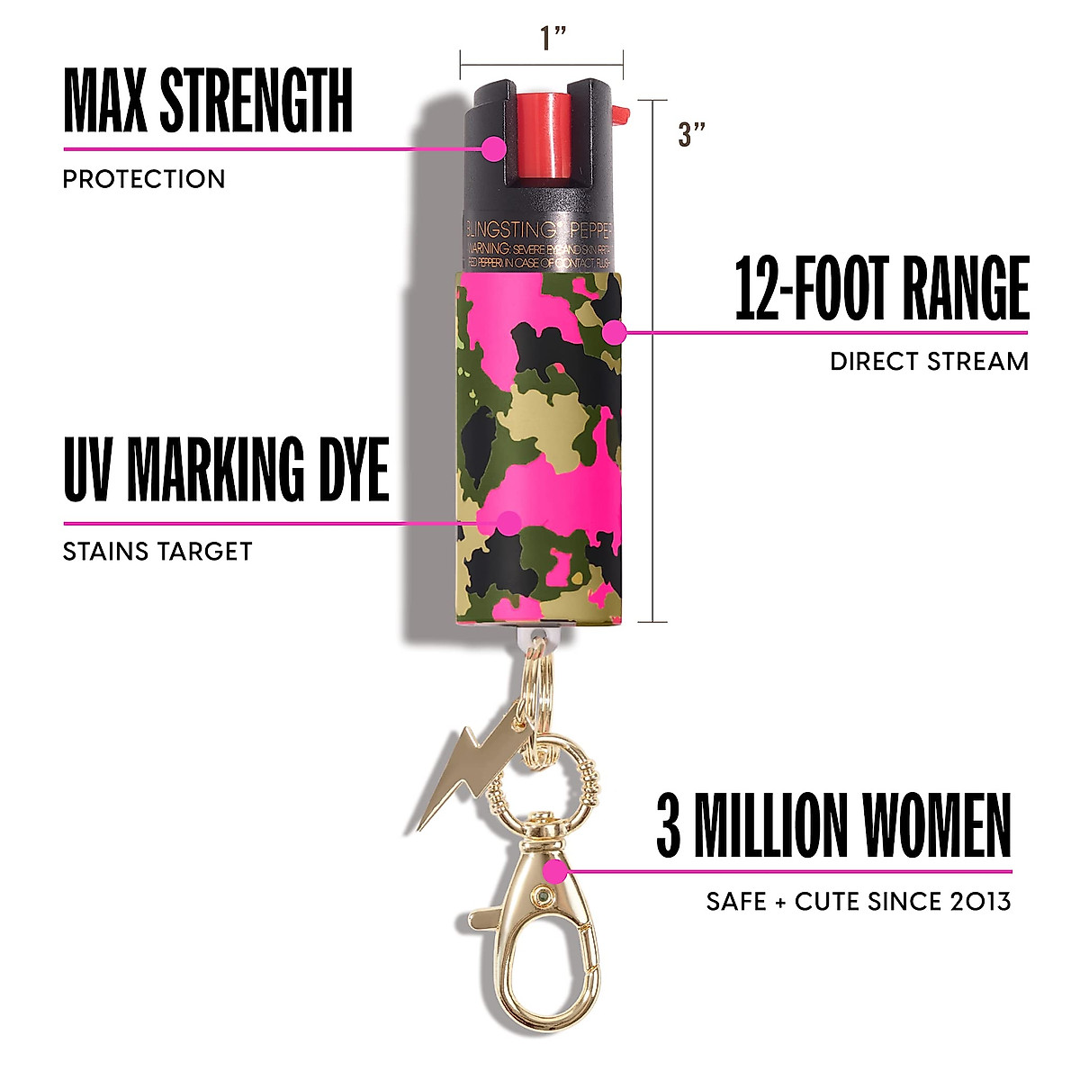 BLINGSTING Pepper Spray Maximum OC Strength Self Defense Spray for Women, 12 ft Spray Range & UV Dye - Pink Camo