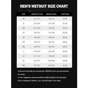 SUMARPO Triathlon Wetsuit Men 3/2mm, ECO-Based Yamamoto SCS Smoothskin Neoprene Skinsuits for Open Water Swimming, Fina & Ironman & USAT Approved