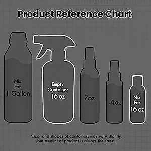 Sublimation Spray for Cotton and Polyester-3 oz Concentrate makes 16oz- Brighter and More Vibrant Colors. Polycrylic-Free. Comes with Full Instructions on How to dilute