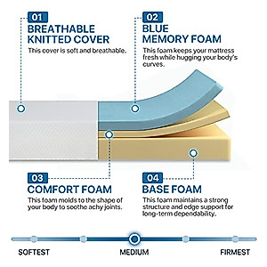 Dkeli Twin Mattress, 6 Inch Gel Memory Foam Mattress for Cool Sleep & Pressure Relief, Medium Firm Single Twin Mattress for Kids, Bed-in-a-Box, CertiPUR-US Certified