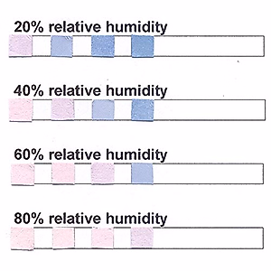 4 Pad Cobalt Chloride Humidity Test Strip 20% - 80% Humidity [Vial of 50 Strips]