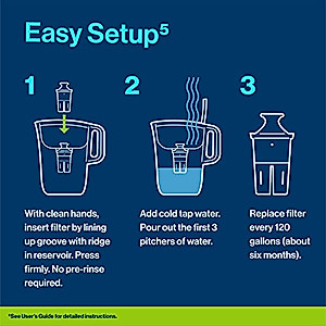 Brita Elite Water Filter Replacement for Pitchers and Dispensers, BPA-Free, Reduces 99% of Lead, Lasts Six Months or 120 Gallons, Includes 1 Pitcher Replacement Filter
