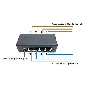 iCreatin 4-Ports PoE Injector Midspan, 48V65W PoE Switch Power Over Ethernet Supply for 4 IP Camera, VOIP Phones or Access Points