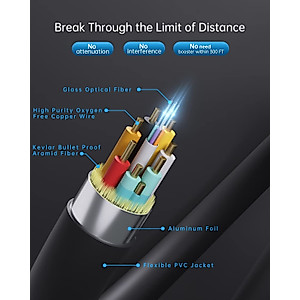 KIMTABO Fiber Optic HDMI Cable (HDMI 2.0, 18Gbps), HDMI to HDMI and Micro HDMI to HDMI Long Cable in Wall 50 ft, Ultra High Speed 4K 60Hz 444, HD,HDR10,ARC,3D,Slim for Laptop, Camera,PS4,Projector,TV