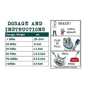 Eat- Appetite Stimulant and General Digestive Support for Dogs & Cats - 2 fl oz Food Topper