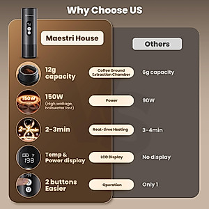 Maestri House 150W Espresso Maker with 2-3 Min Fast Self-Heating, Portable Travel Espresso Coffee Machine with Small Tea Cup Also Holder for NS Capsule & Ground Coffee for Car Camping, RV, Hiking