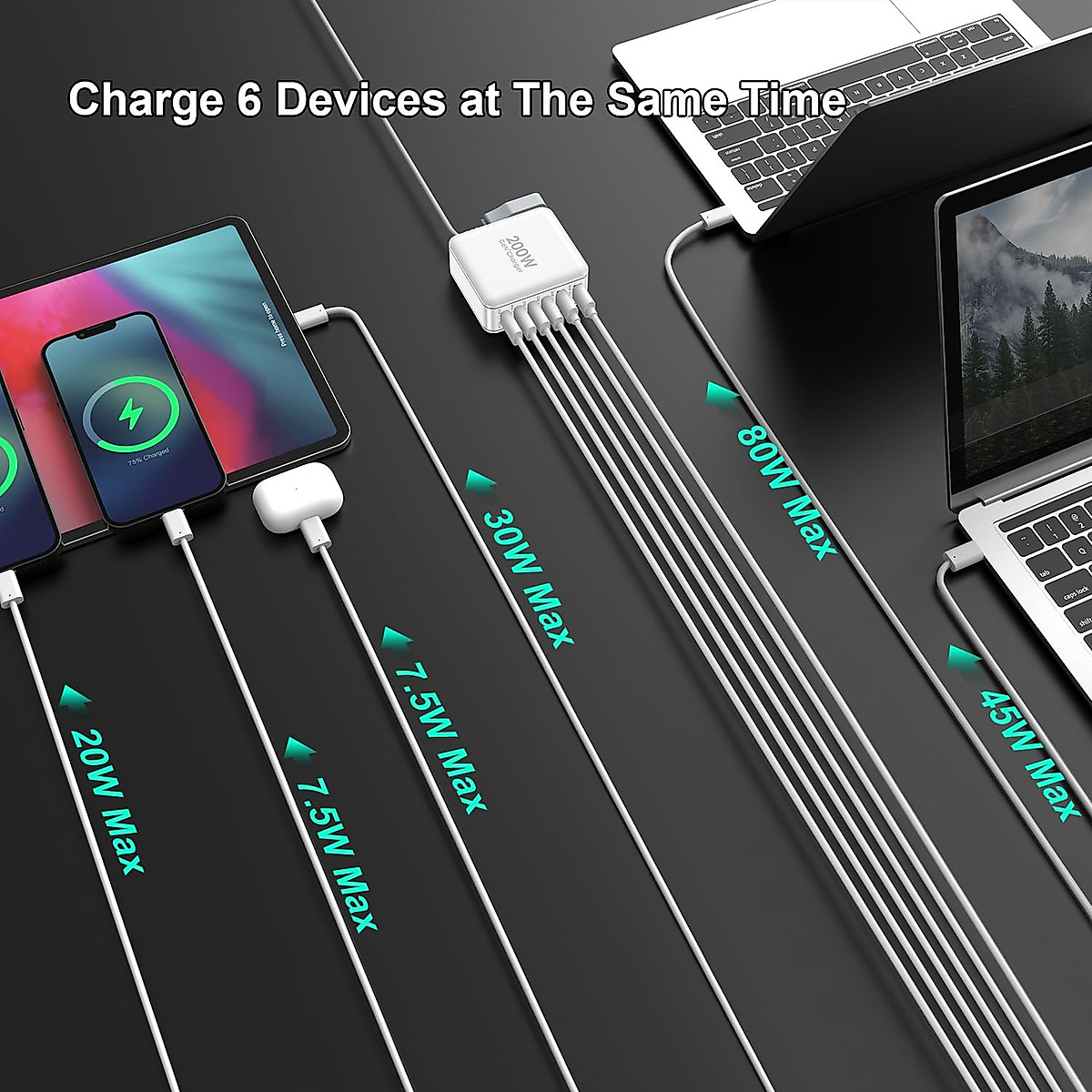 URVNS 200W USB C Charger, GaN 6 Ports PD 100W PPS 45W QC30W Super Fast Charging Station for iPhone 15 14 Series, MacBook Laptop, iPad, Samsung Galaxy S23/22 and More(with 5FT Power Cord)