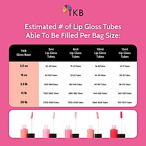 TKB Lip Gloss Base (Flexagel M) | Ready-to-Wear| Moisturizing, High Shine, Crystal Clear, Vegan and Cruelty free| Made in USA. (11 oz (2 of 5.5 oz bag))