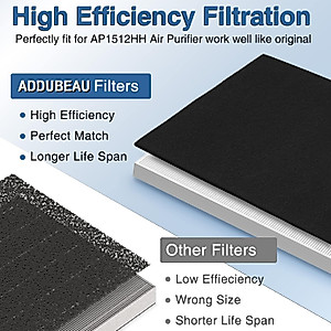 AP-1512HH True Replacement Filter Compatible with Coway Airmega Air Purifiers AP-1512HH, AP-1512HH-FP, AP-1518R, AP-1519P, 2 True HEPA Filter with 8 Activated Carbon Pre Filters, Part # 3304899