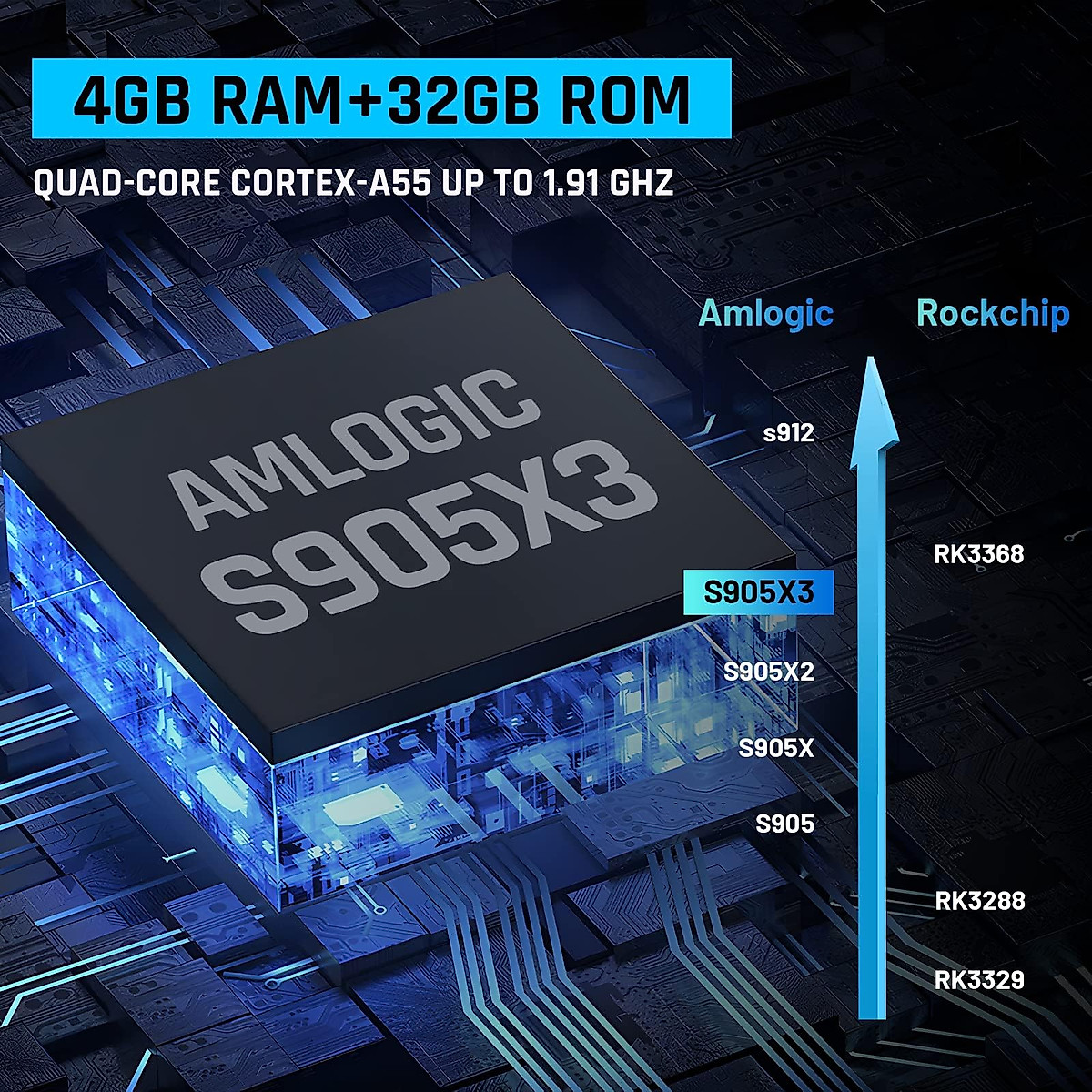 Lutonvia Retro Gaming Console Super Console Cubex3 Built-in 100000+ Games, EmuELEC4.5/Android 9.0/CoreE 3 System in 1, Video Game Console S905X3 Chip, Emulator Console for 8K UHD Output (256G)