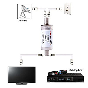 GROWORD 2-Pack Ground Loop Isolator, Hum/Buzz/Noise Eliminator for Home Theatre, Speaker or Subwoofer Connected to Cable, Isolation Transformer for Cable TV Applications & Antenna(5-1218MHZ)