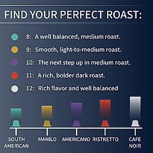 Nuage Coffee | Americano Medium-Dark Roast | Compatible With OriginalLine Nespresso Machines | Aluminum Espresso Coffee Pods | 50 Pods (5 Pack) | Not Vertuo Compatible