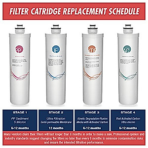 iSpring F7-CUA4 Replacement Filter Set, medium, White