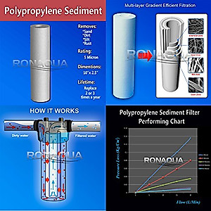 Premium Under Sink Direct Connect Two Stage Water Filtration System with 100% Lead-Free Chrome Faucet -Removes Chlorine, Bad Tastes, Odors and 99.99% of Contaminants