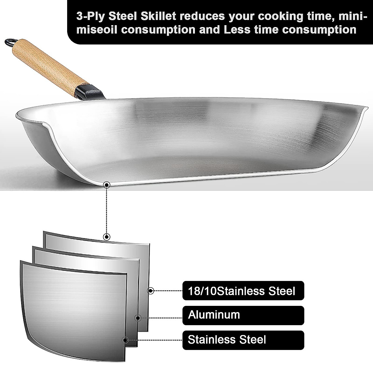 Stainless Steel Frying Pan 12 Inch: Steel Skillet 3 Ply Cookware Deep Frying Pan Egg Large Wok Professional Grade Pan - Polished & Thickened Composite Pan Cooking Frying Pan Without Lid