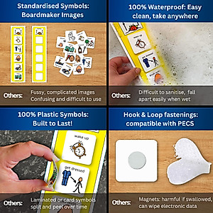 Plastic Visual Morning Routine (English)