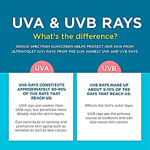 Coppertone Kids Roll-On Sunscreen with Blue Color, Zinc Oxide Sunscreen Lotion, Kids Tear Free Sunscreen, 2.5 fl oz bottle