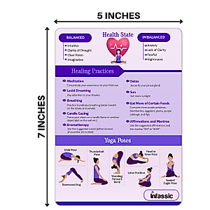 7 Chakras Cheat Sheet Cards - Quick Reference Guides for Chakra Healing - Double-Sided Chakra Information Chart for Beginners - Holistic Health - Affirmations, Crystals, Essential Oils, Yoga Poses