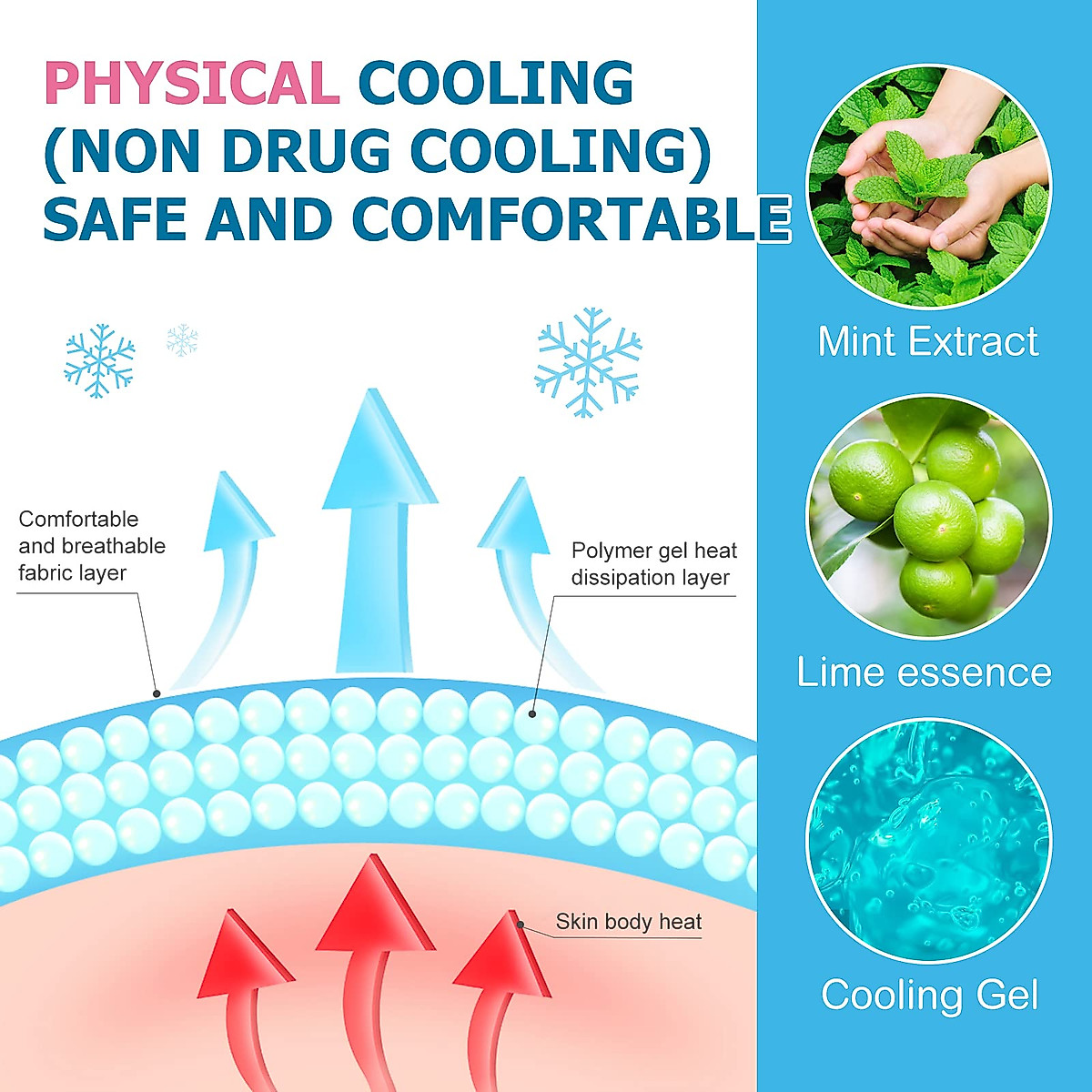 20 Sheets Fever Patches for Kids - Hot Weather Cooling Gel Patches for Adults - Headache Patches - Forehead Fever Cool Pads - Cooling & Pain Relief