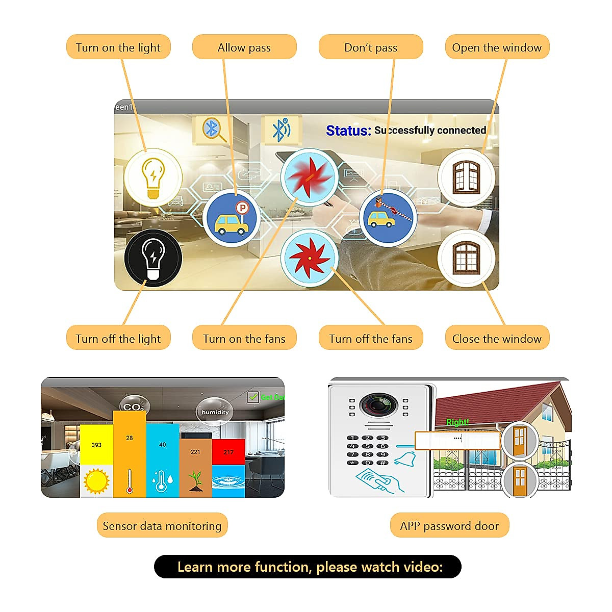 LAFVIN Smart Home IoT Learning kit DIY Electronics STEM Educational Set Support Graphical Programming Compatible with Arduino IDE with Tutorial