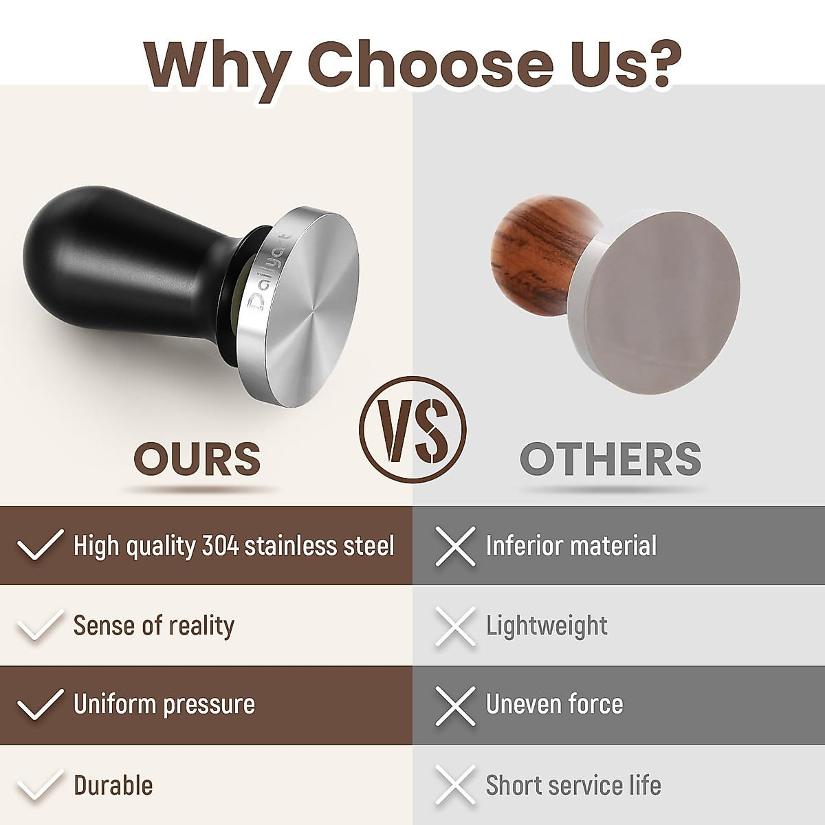 Dailyart 53mm Espresso Tamper - Spring-loaded Coffee Tamper, Barista Espresso Accessories with 30lbs Springs, 100% Flat Stainless Steel Base Tamper Fits Breville Series Portafilter Basket.