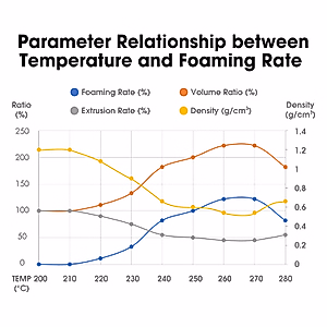 eSUN PLA LW PLA 3D Printer Filament, 1.75mm 1KG Spool Lightweight Strong Paint Adhesion Foaming PLA Filament for 3D Printers 3D Printed Airplane, Black