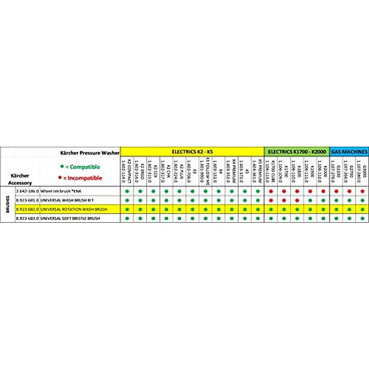 Kärcher - Universal Rotating Wash Brush Attachment - For Gas & Electric Power Pressure Washers - 4000 PSI - Quick-Connect,Black