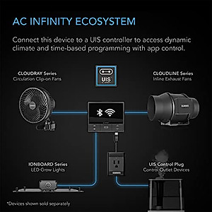 AC Infinity IONBOARD S22, LED Grow Light Board with Samsung LM301B Diodes, Deeper Penetration and Dimmable Full Spectrum Lighting, for Veg Bloom Indoor Plants in Grow Tents Greenhouses (2x2)