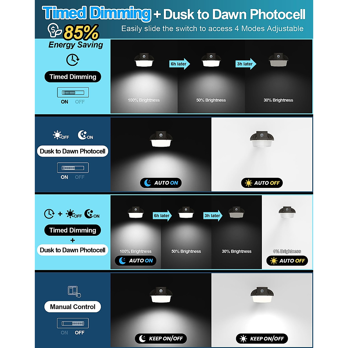 AKK LED Barn Light with Timed Dimming, 80W/60W/40W Selectable, 3000K/4000K/5000K Tunable, 12000LM Dusk to Dawn LED Outdoor Light with Photocell, Waterproof Security Lights, Flood Lights for Barn,Yard