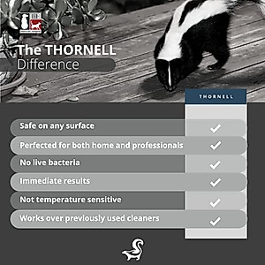 Skunk Off Pet Odor Eliminator Soaker Bottle - Ready to Use Skunk Odor Remover for Dogs, Cats, Home, Car, Clothes & More – Skunk Odor Eliminator Pet Cleaner w/Non-Enzymatic Formula, Safe for Pets, 8oz