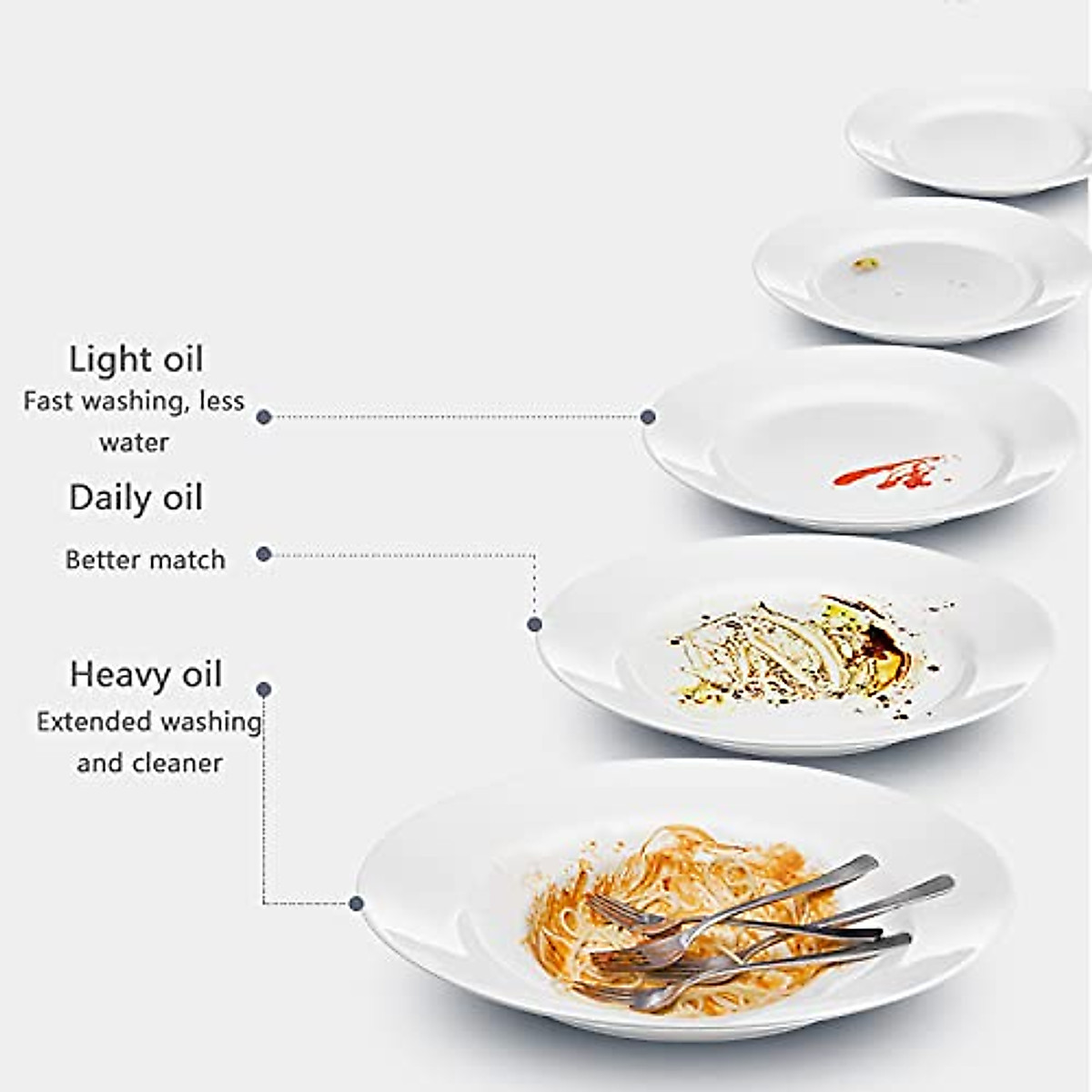 Qiucenmium Countertop Dishwasher, Portable Dishwasher 360° Dual Spray, 3 Washing Programs, 75°C Hot Air Drying, Compact Dishwashers for Small Apartments, Dorms