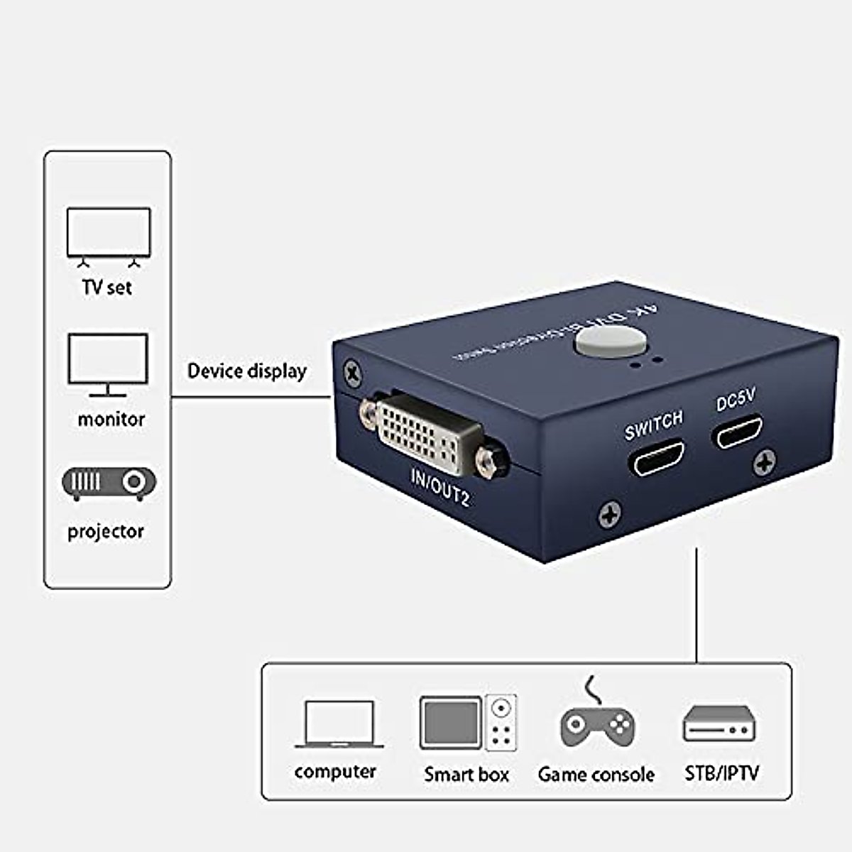 BolAAzuL DVI Switch Splitter Bi-Directional DVI Splitter 2X1 or 1X2, DVI Switcher 2 in 1 Out DVI Splitter 1 in 2 Out 4K(3840 x 2160)@30Hz DVI Selector Switch Box for PC Laptop Monitor LCD HDTV
