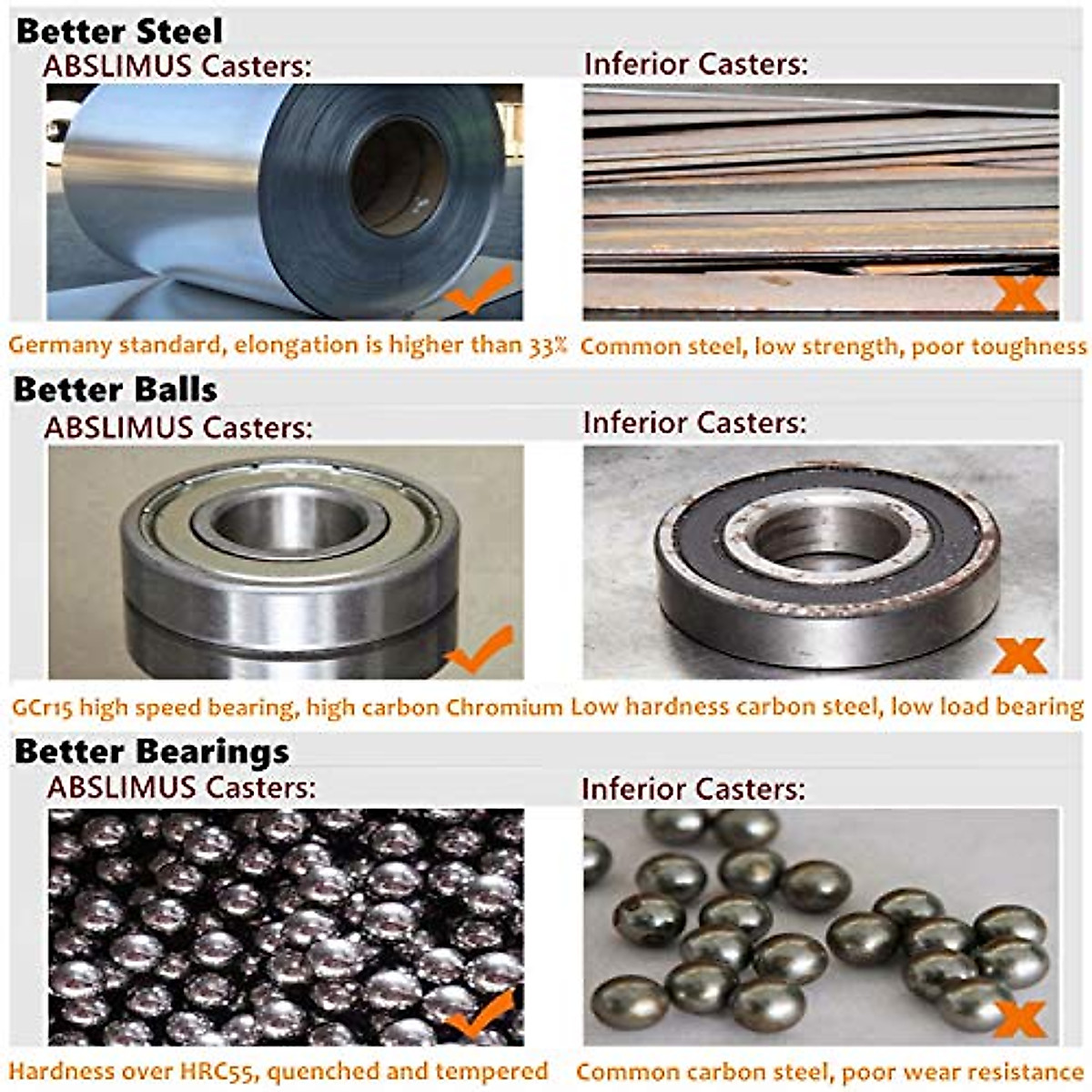 ABSLIMUS 4 inch Heavy Duty Casters Load 2400lbs, Lockable Bearing Plate Caster Wheels with Brakes, 360-degree Swivel Casters for Furniture and Workbench Cart, Set of 4 (Free Screws and a Spanner)