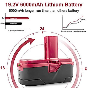 C3 19.2V 6000mAh Lithium Battery Replacement for Craftsman C3 XCP 11375 130279005 1323903 130211004 11045 315.115410 315.11485 Cordless Power Tools (2 Packs)