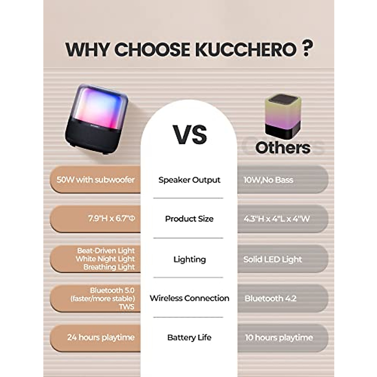 50W Subwoofer Bluetooth Speaker, Night Lights Speaker with Beat-Driven Light Show, True Wireless Stereo Pairing/Aux/TF Card, 24Hrs Playtime, Punchy Bass Loud for Party Home, Decoration Gift Lamp