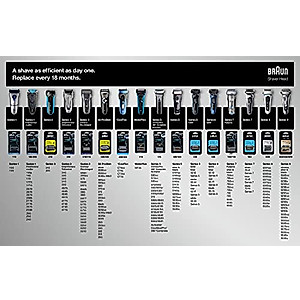 Braun Series 5 Combi 51S Foil and Cutter Replacement Pack (Formerly 8000 360 Complete or Activator), 0.32 Ounce